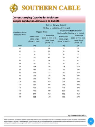 21 handling & installation of cables | PPT