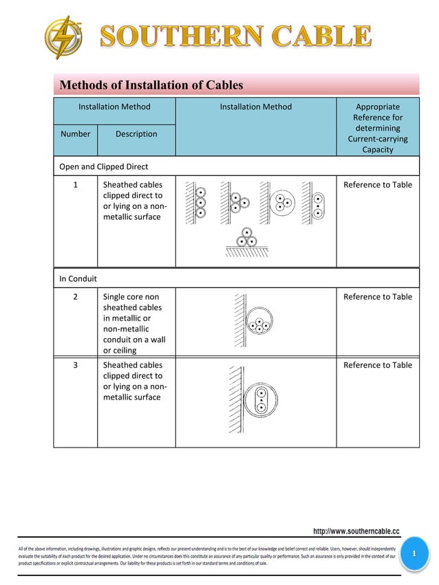 21 handling & installation of cables | PPT