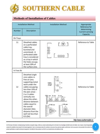 21 handling & installation of cables | PPT