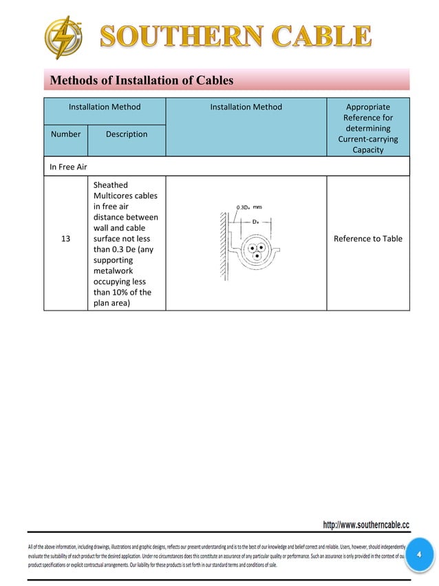 21 handling & installation of cables | PPT