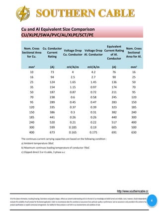 21 handling & installation of cables | PPT