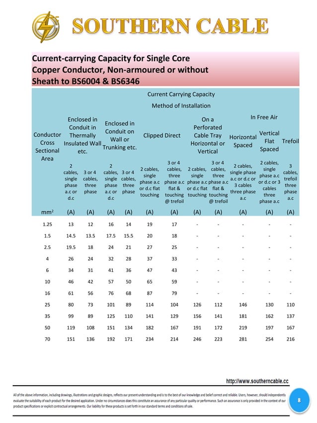 21 handling & installation of cables | PPT