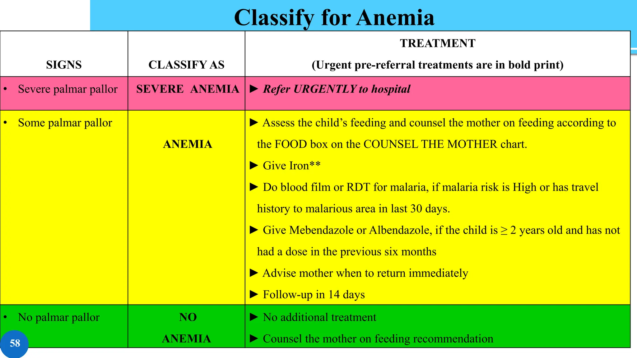 21- IMNCI.pptx of Ethiopian guidelines updated | PPTX