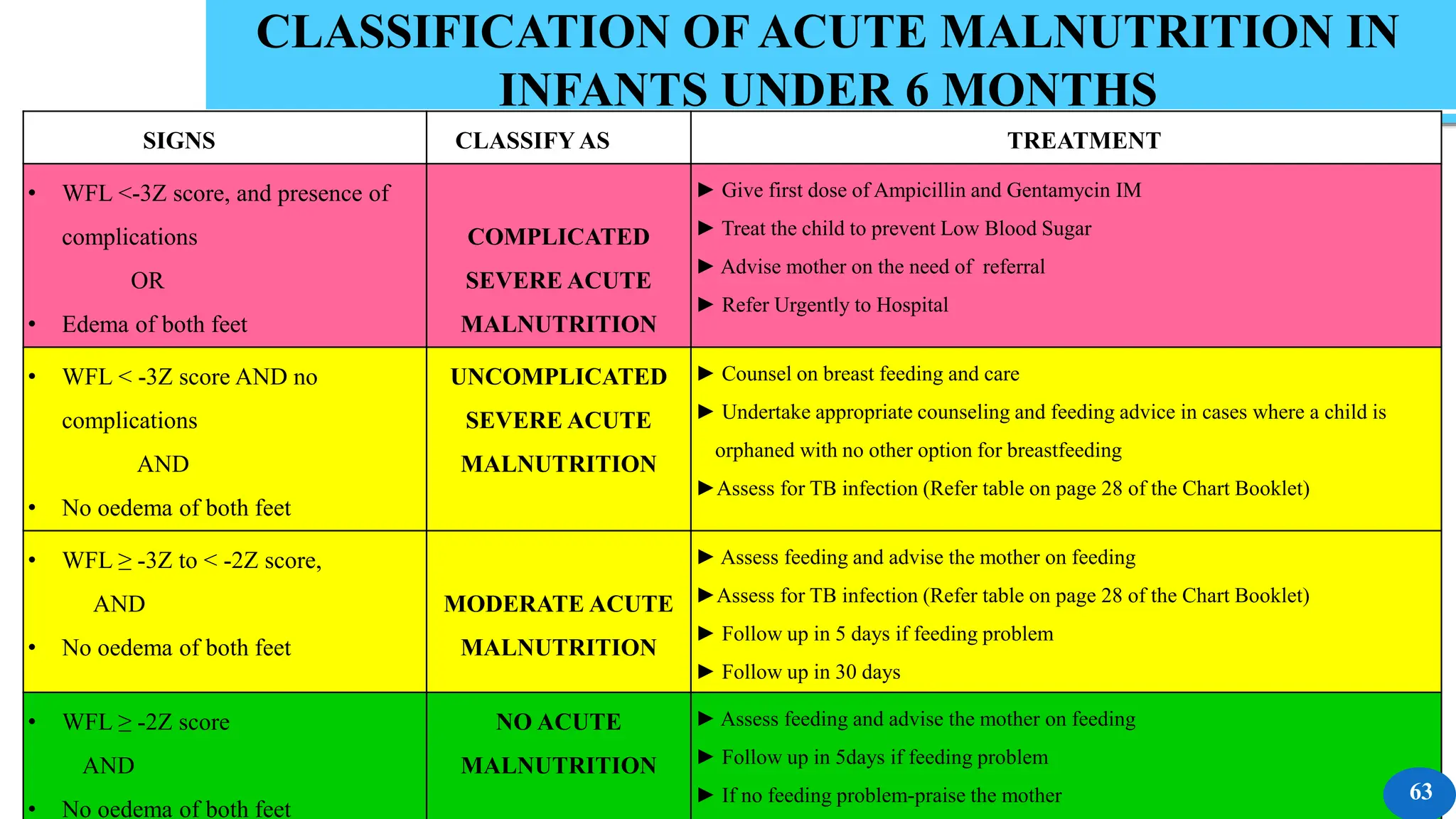 21- IMNCI.pptx of Ethiopian guidelines updated | PPTX