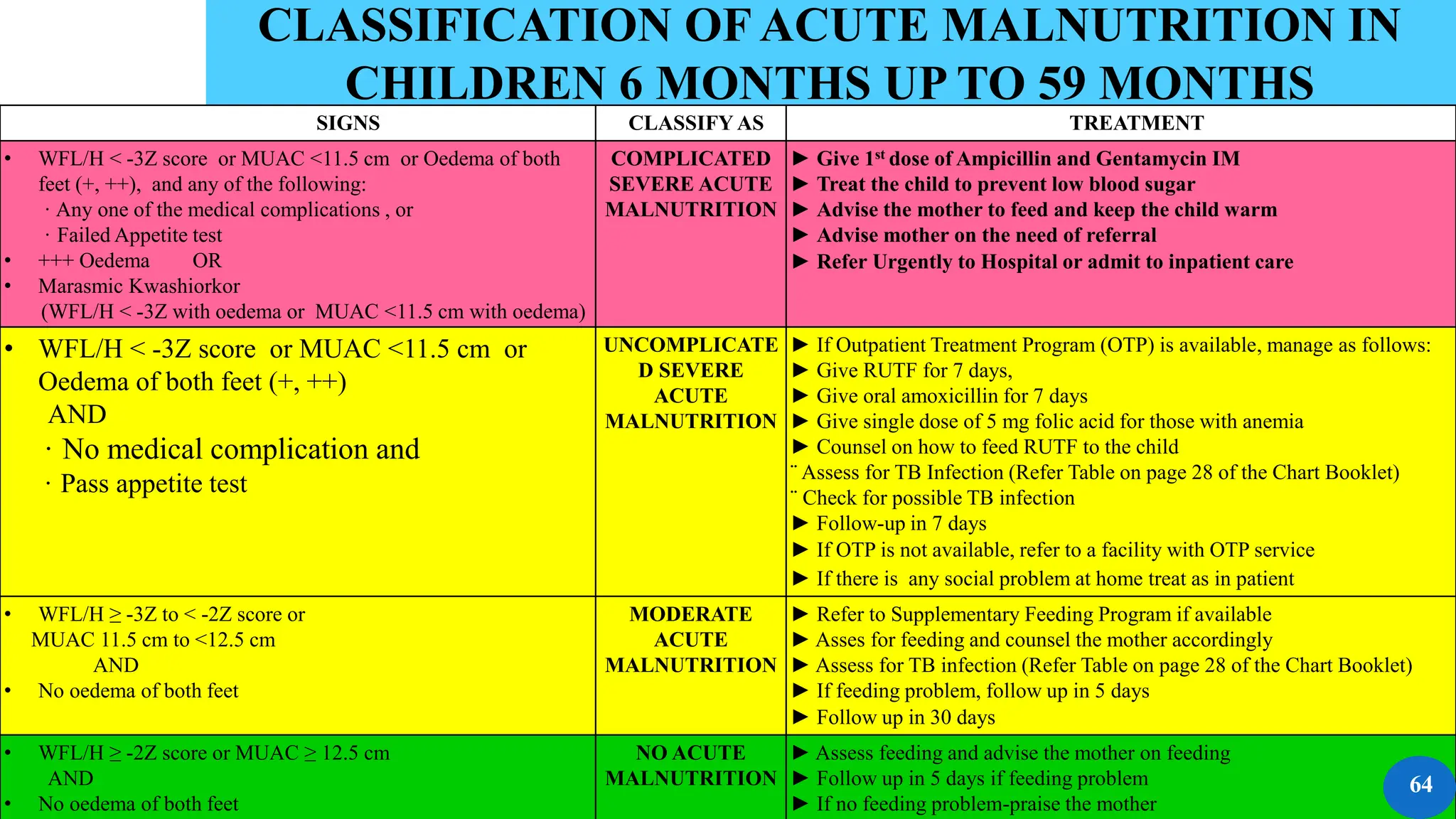 21- IMNCI.pptx of Ethiopian guidelines updated | PPTX