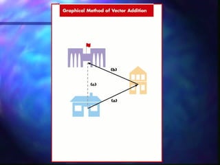 2-1 Intro To Vectors | PPT