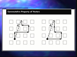 2-1 Intro To Vectors | PPT