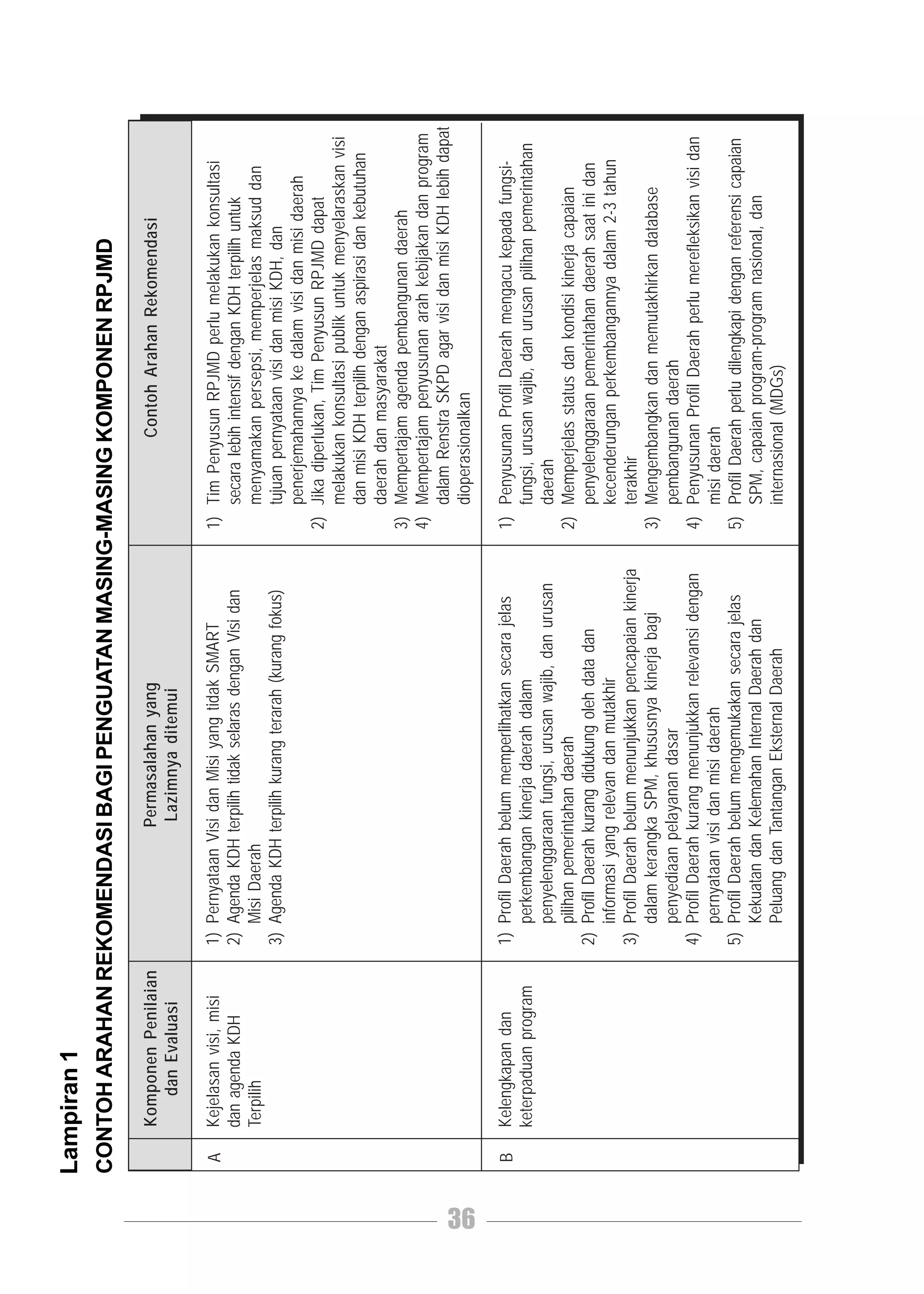 Pedoman Penilaian Dokumen Perencanaan Pembangunan Daerah (Rencana ...