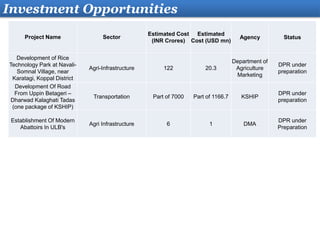 Koppal District profile | PPTX