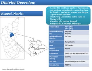 Koppal District profile | PPTX