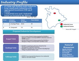Koppal District profile | PPTX