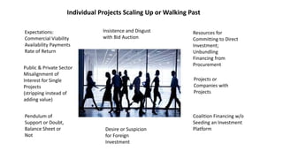 From millions to billions - harnessing private financing to boost ...