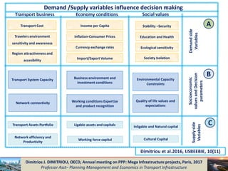 Mega projects -- Dimitrios Dimitriou, Athens International Airport | PDF
