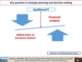 Mega projects -- Dimitrios Dimitriou, Athens International Airport | PDF
