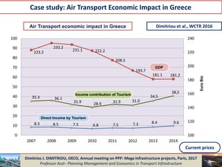 Mega projects -- Dimitrios Dimitriou, Athens International Airport | PDF