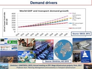 Mega projects -- Dimitrios Dimitriou, Athens International Airport | PDF