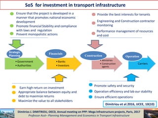 Mega projects -- Dimitrios Dimitriou, Athens International Airport | PDF