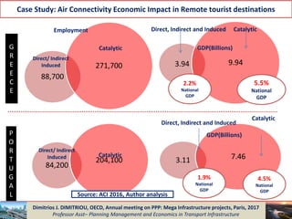 Mega projects -- Why are they difficult and what can be done about it ...