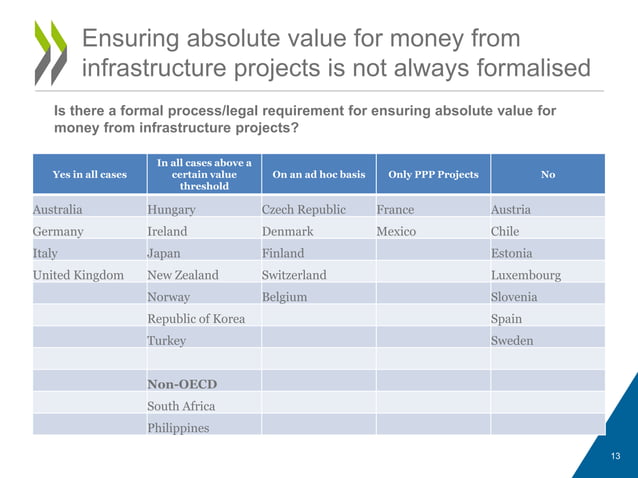 Current and future work - Camila Vammalle, Juliane Jansen, OECD | PPT