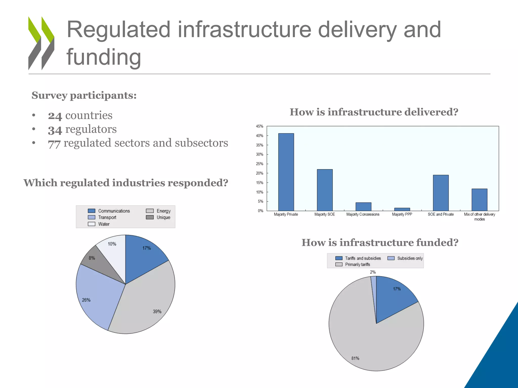 Current and future work - Mark McLeish, OECD | PDF