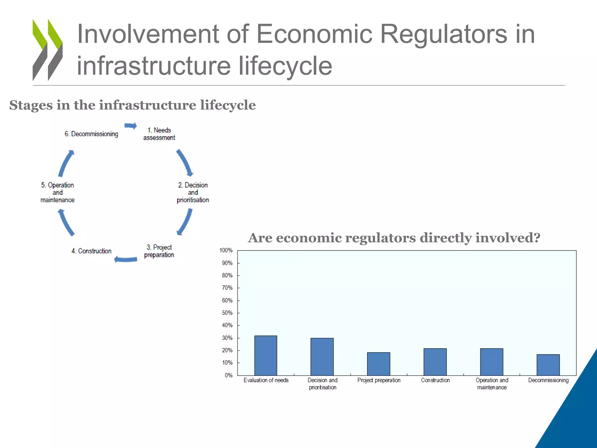 Current and future work - Mark McLeish, OECD | PDF