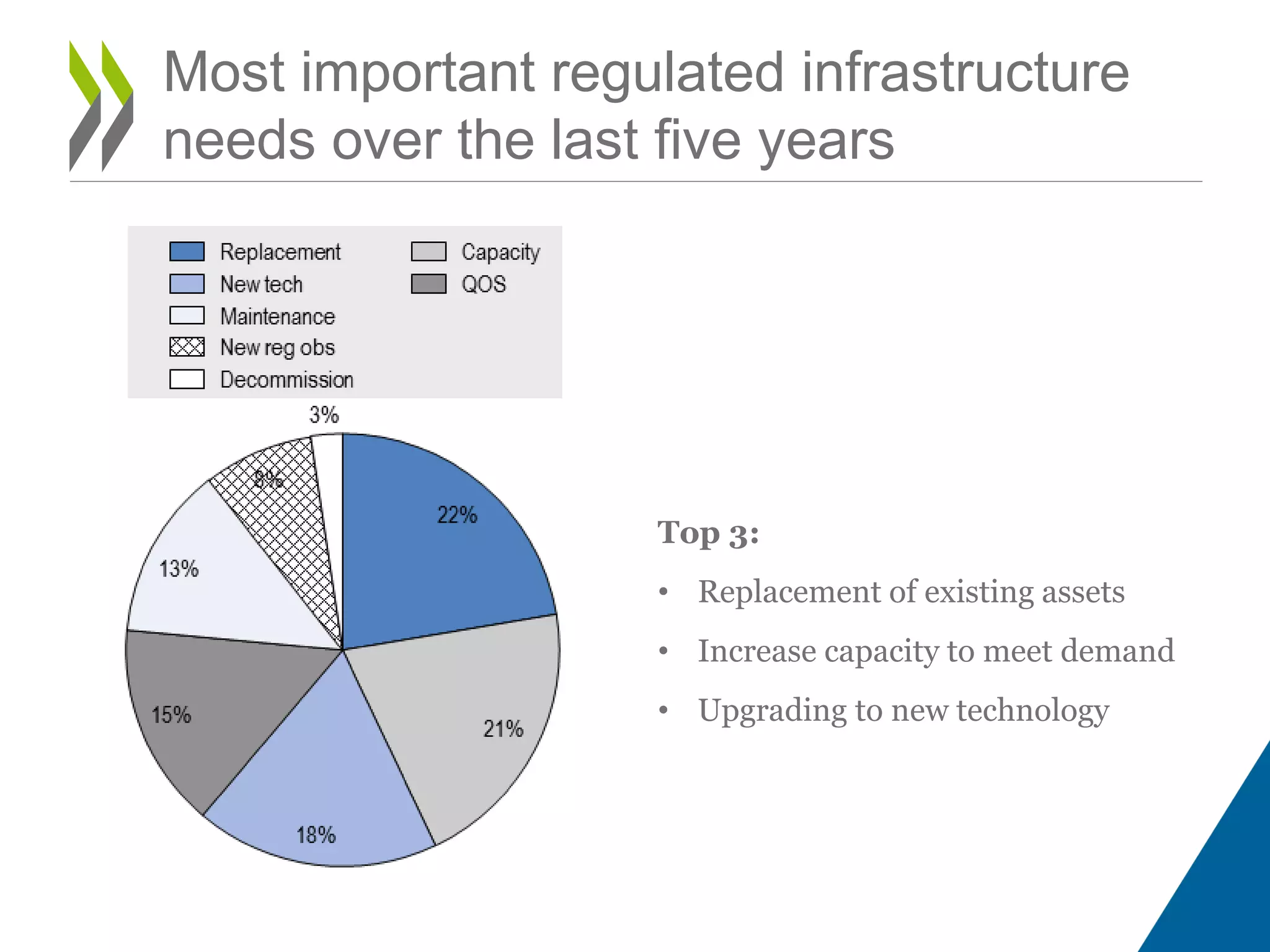 Current and future work - Mark McLeish, OECD | PDF