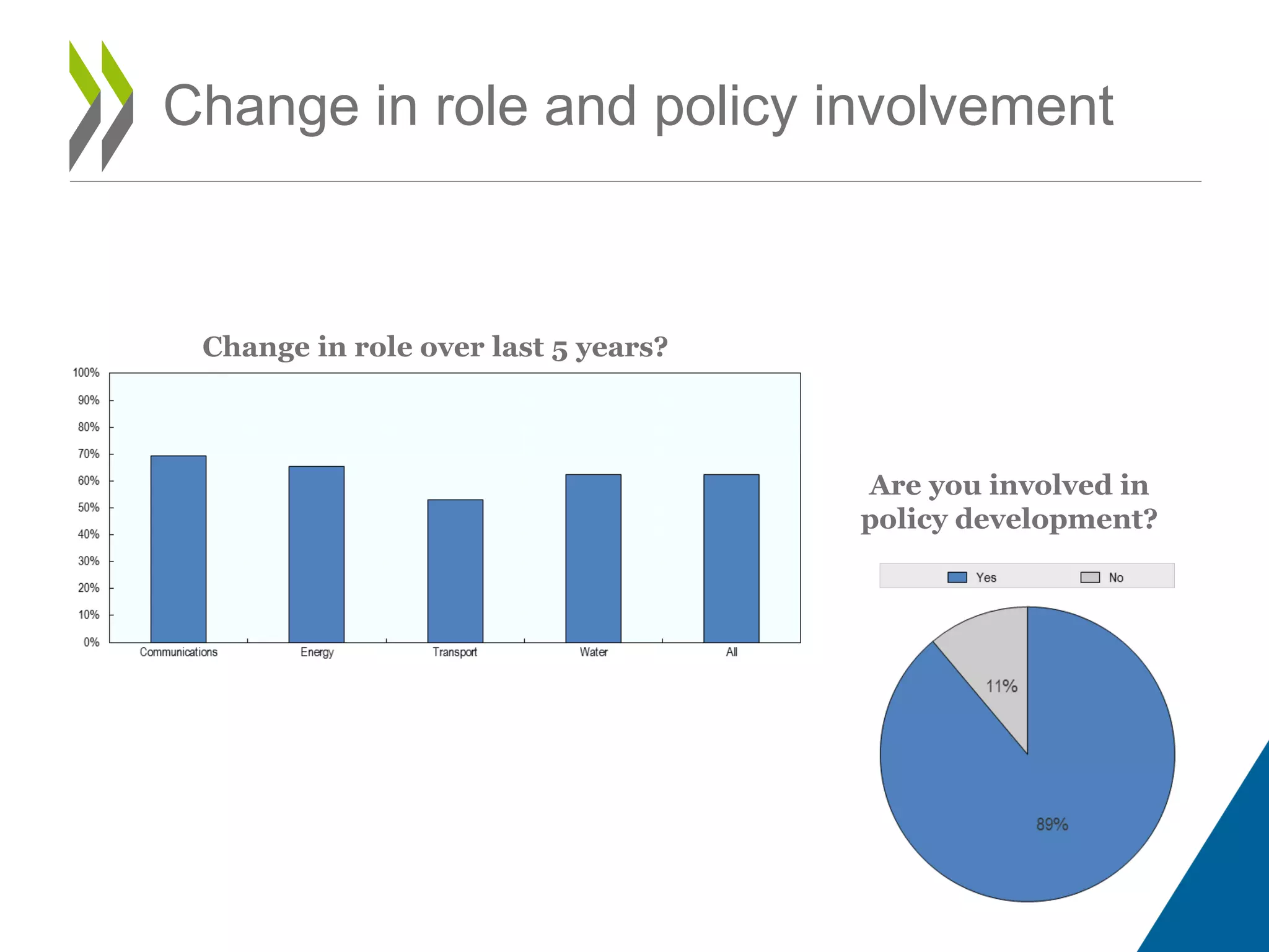 Current and future work - Mark McLeish, OECD | PDF