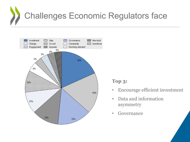 Current and future work - Mark McLeish, OECD | PDF