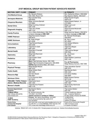21 MDG Patient Advocates | PDF | Healthcare Industry | Industries