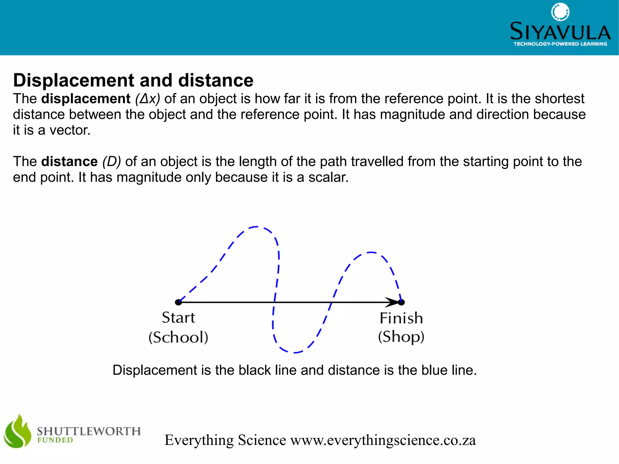 Motion in one dimension | ODP