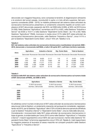 21 schede rischio biomeccanico | PDF