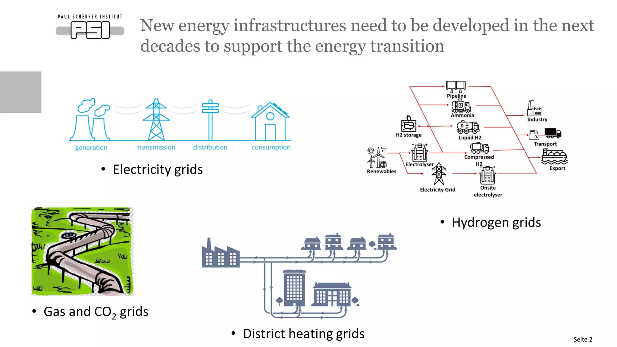 TIMES extension for electricity, gas, hydrogen and CO 2 transport ...