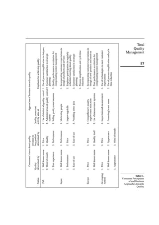 21 total-quality-management-concepts | PDF