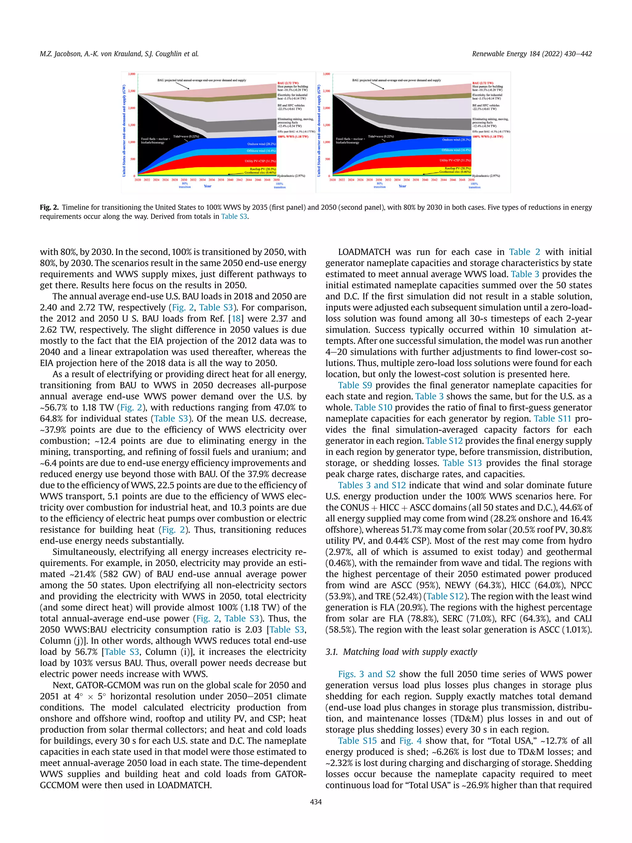 Mark Z.Jacobson et. al Publication : Roadmap Zero Carbon | PDF