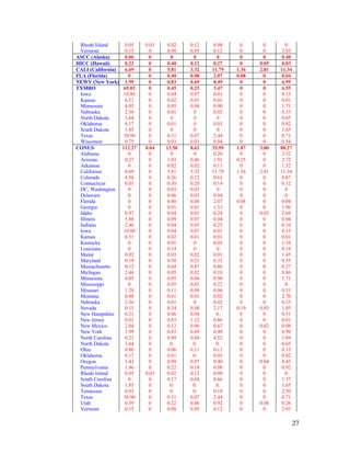 Mark Z.Jacobson et. al Publication : Roadmap Zero Carbon | PDF