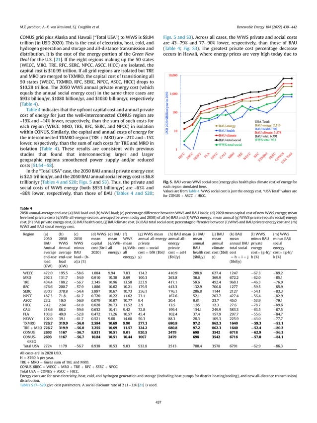Mark Z.Jacobson et. al Publication : Roadmap Zero Carbon | PDF