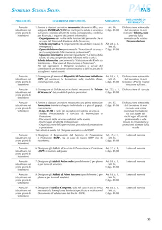 210 15122017 - i compiti del ds in materia di sicurezza | PDF