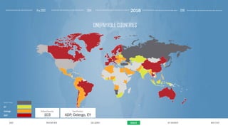 Victor Garcia - Microsoft - One Payroll: Delivering Global Payroll ...