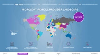 Victor Garcia - Microsoft - One Payroll: Delivering Global Payroll ...