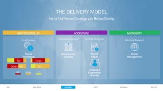 Victor Garcia - Microsoft - One Payroll: Delivering Global Payroll ...