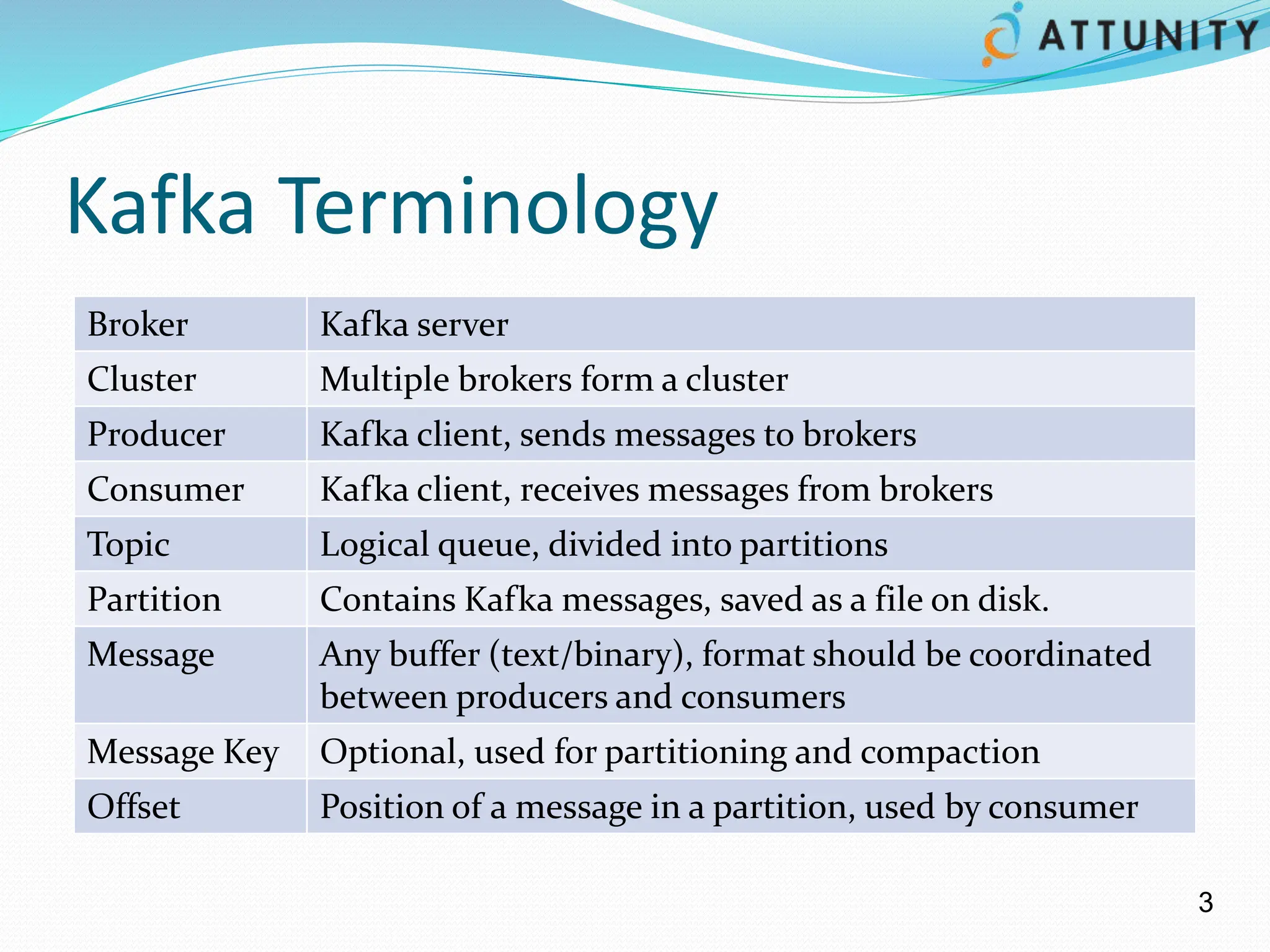 Qlik Attunity Replicator and Kafka synco | PPT