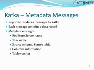 Qlik Attunity Replicator and Kafka synco | PPT