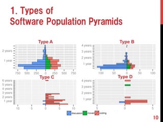 210 - Software Population Pyramids: The Current and the Future of OSS ...