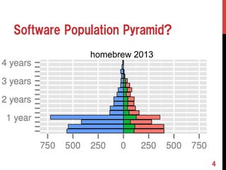 210 - Software Population Pyramids: The Current and the Future of OSS ...