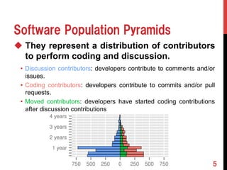 210 - Software Population Pyramids: The Current and the Future of OSS ...