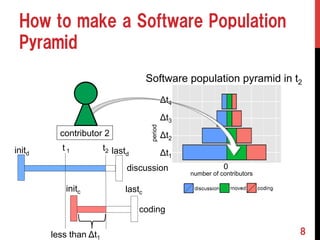 210 - Software Population Pyramids: The Current and the Future of OSS ...