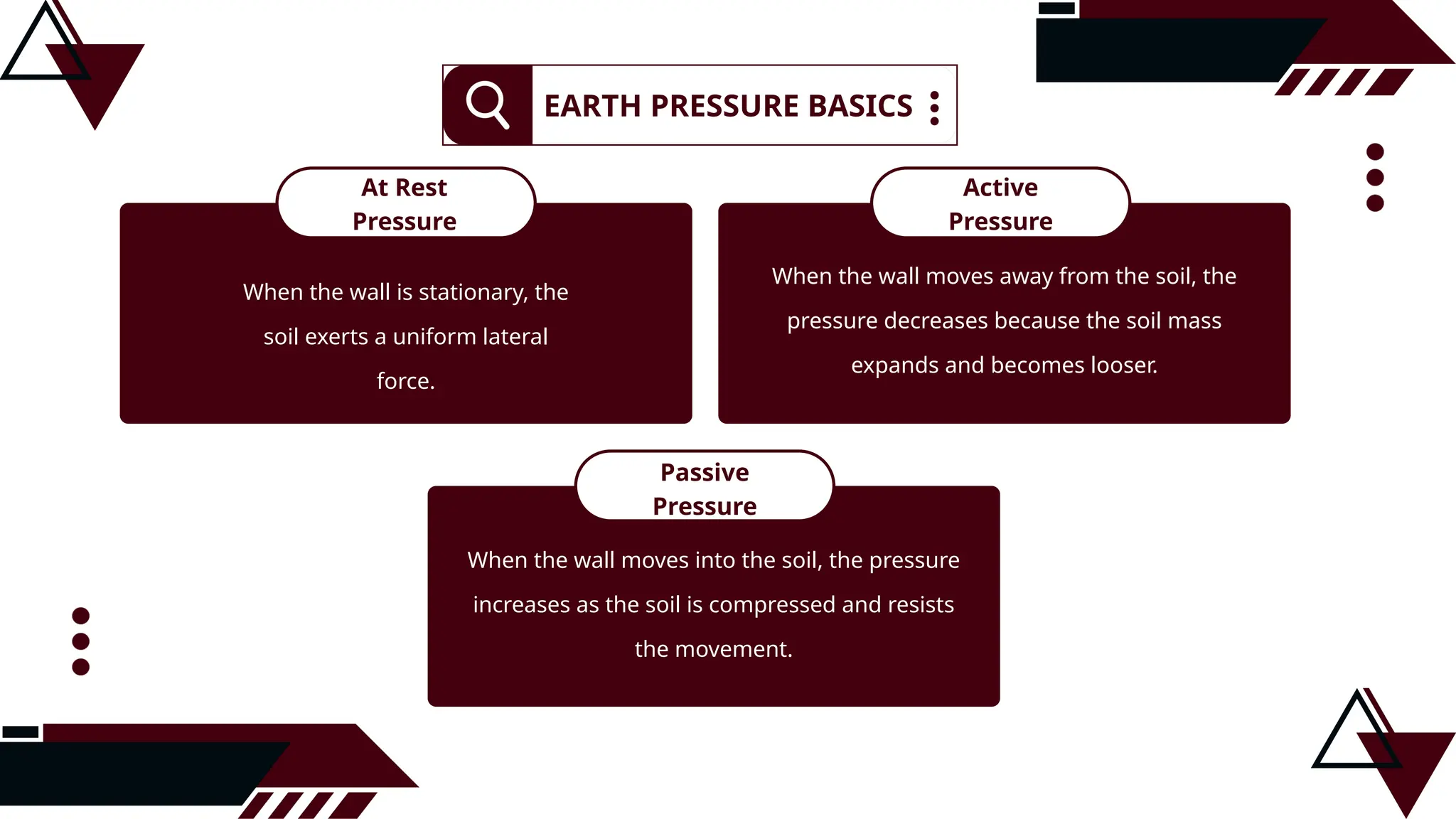 soil mechanics, earth pressure considering rigid retaining wall | PPT