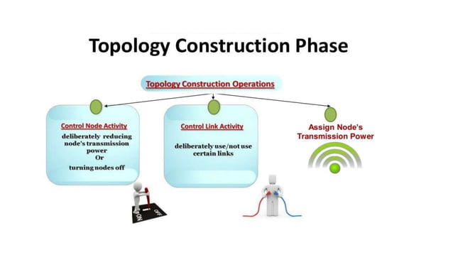 21001D4215-Toplogy control in WSN.pptx