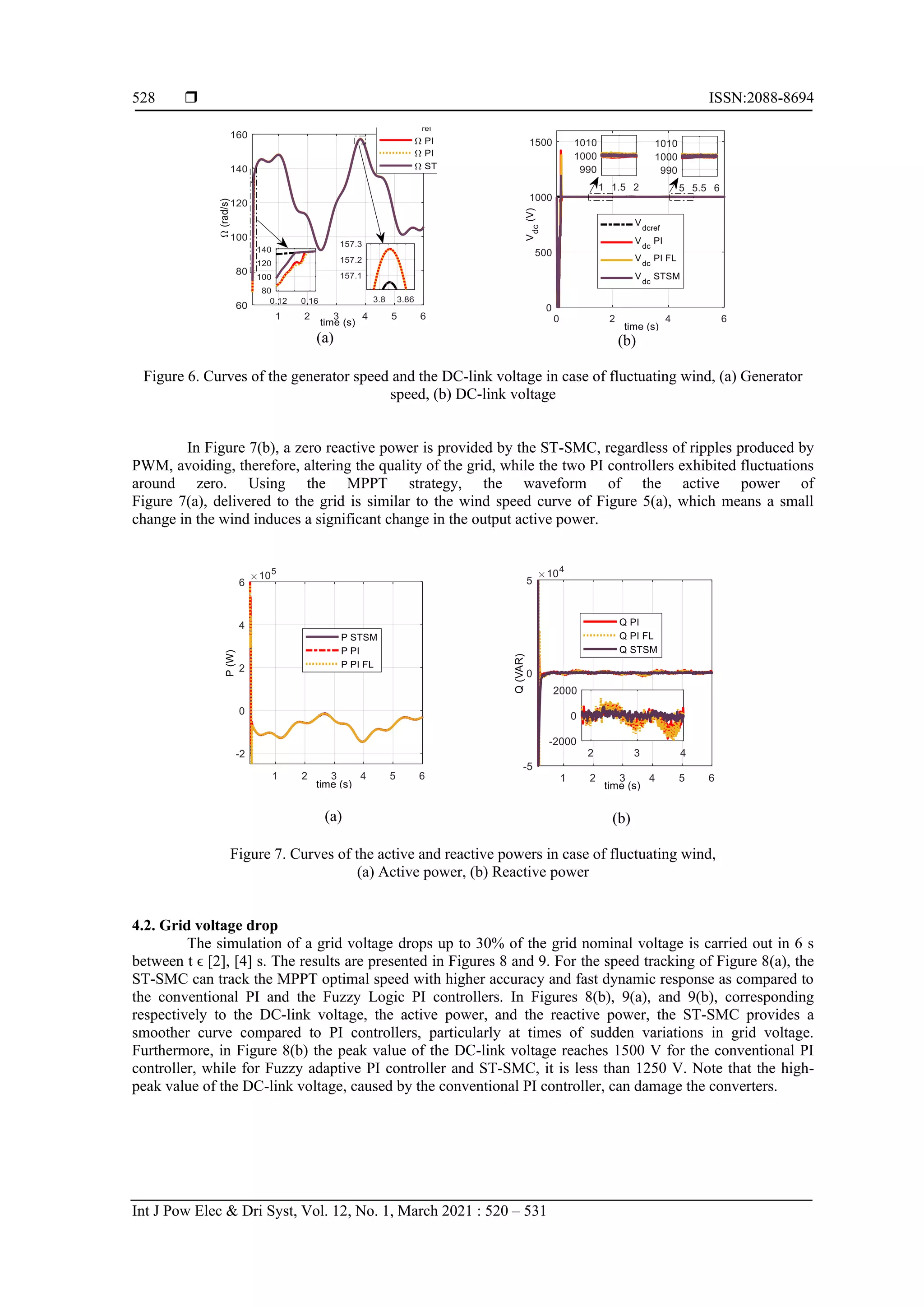 Super Twisting Smc For Mppt And Grid Connected Wecs Based On Scig Pdf