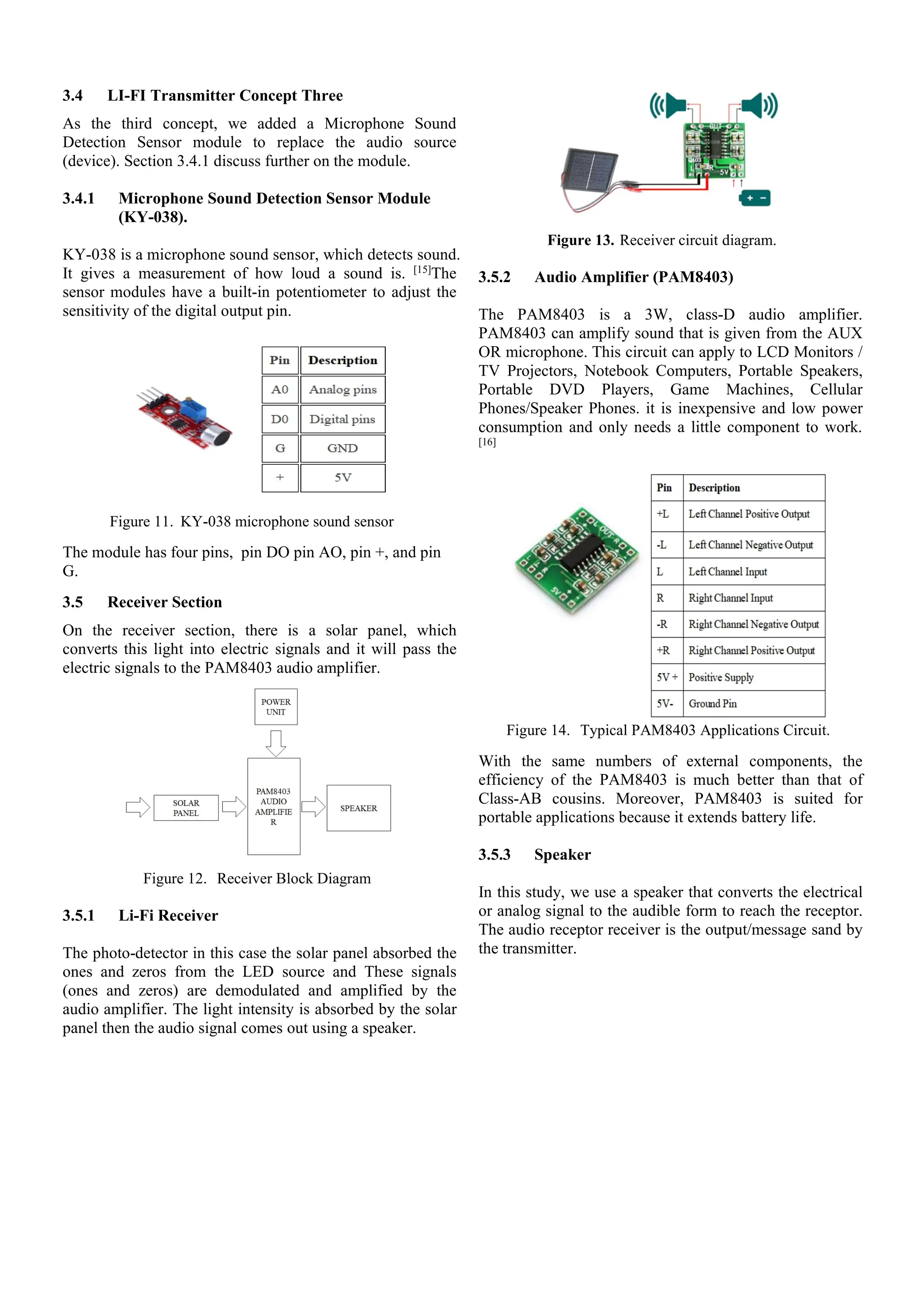 Conceptual Design of LiFi Audio Transmission Using Pre-Programmed ...